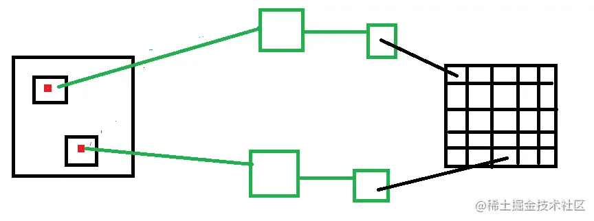 网络学习之patchGAN持续创作，加速成长！这是我参与「掘金日新计划 · 10 月更文挑战」的第26天，点击查看活动详 - 掘金