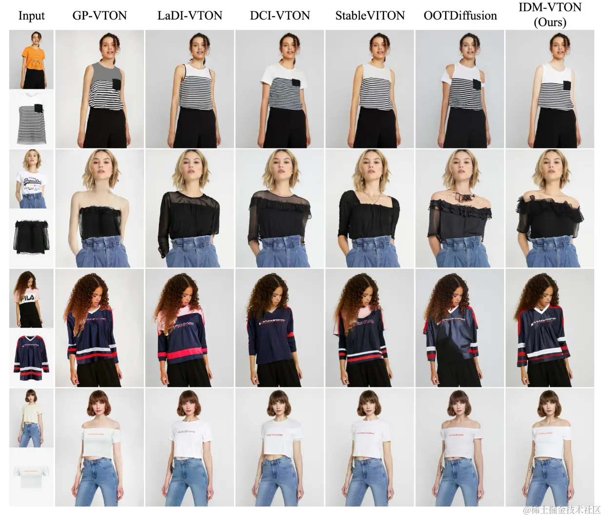 针对实拍场景的虚拟试衣模型IDM-VTON：高保真和细节保留的虚拟试穿算法，真实环境效果领先前言 虚拟试衣是一种将人物图 - 掘金