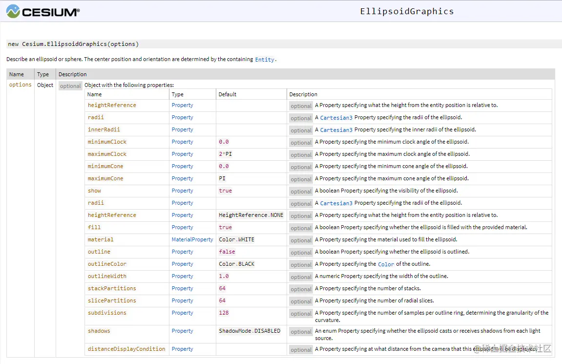 Cesium专栏-雷达遮罩动态扫描具体参数介绍如下： 基于此，我们做了一个半球体雷达遮罩动态扫描的效果。 1. 添加一个 - 掘金
