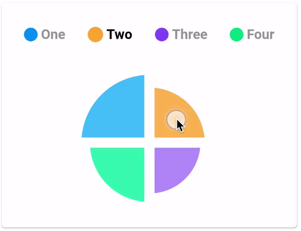 Flutter图表库fl_chart的使用解析(一)-介绍 - 掘金