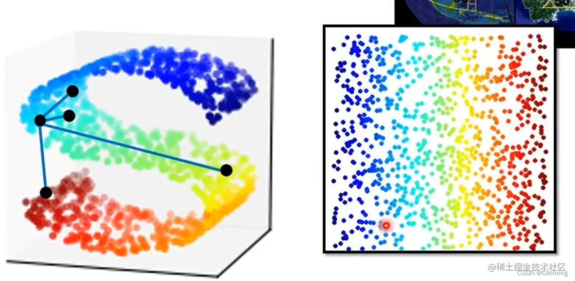 【33】t-SNE原理介绍与对手写数字MNIST的可视化结果 - 掘金