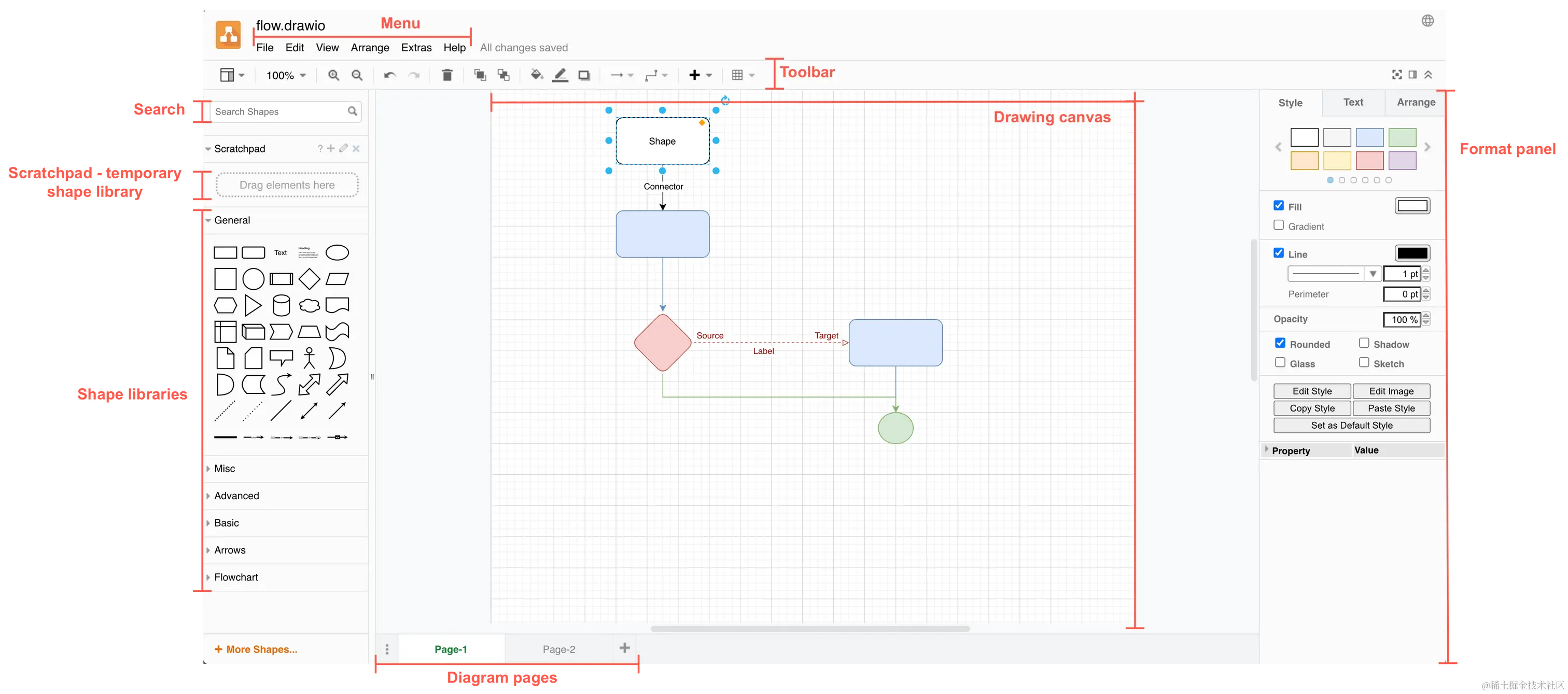 drawio概念介绍以及图表的使用场景介绍drawio和图表的使用场景 drawio是一个基于Web技术的草图、简图和图 - 掘金