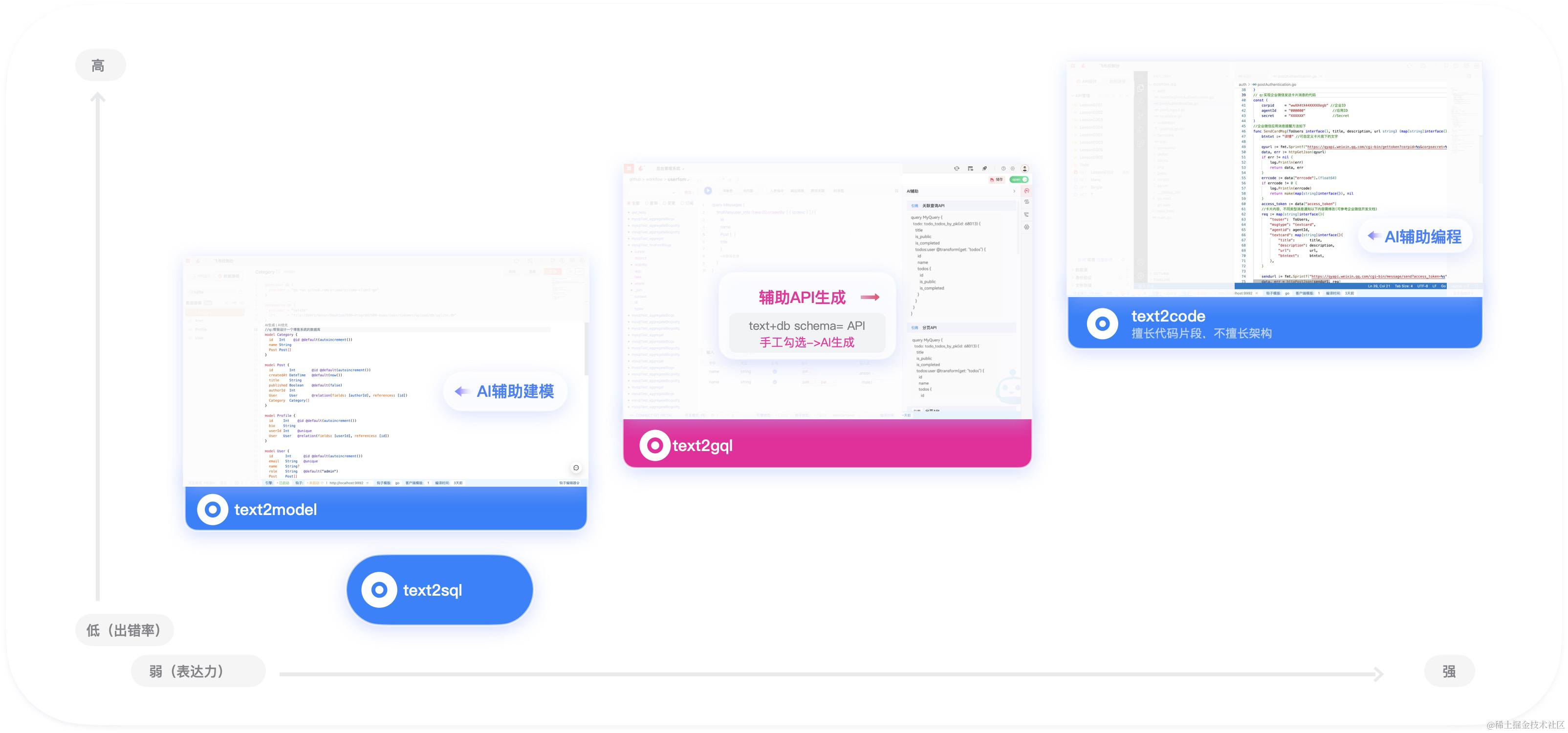 Fireboom V2.0 更新说明 - V2EX