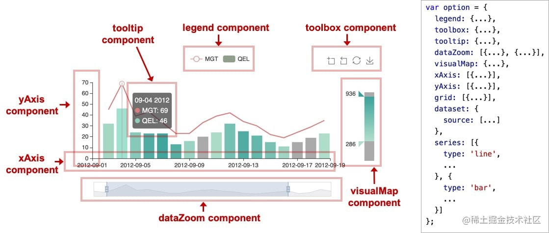 JavaScript open source visual chart library - Moment For Technology