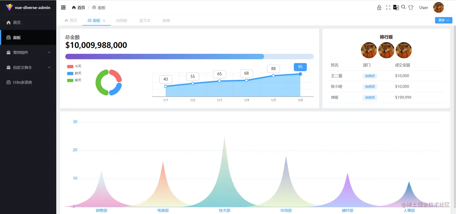 Vue3 Vite3 Element Plus 管理系统介绍 📖 Vue Diverse Admin，基于 V 掘金 