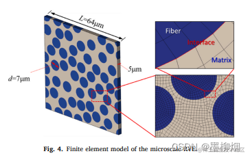 随机分布单向长纤维-复合材料RVE模型-abaqus-python二次开发（上） - 掘金