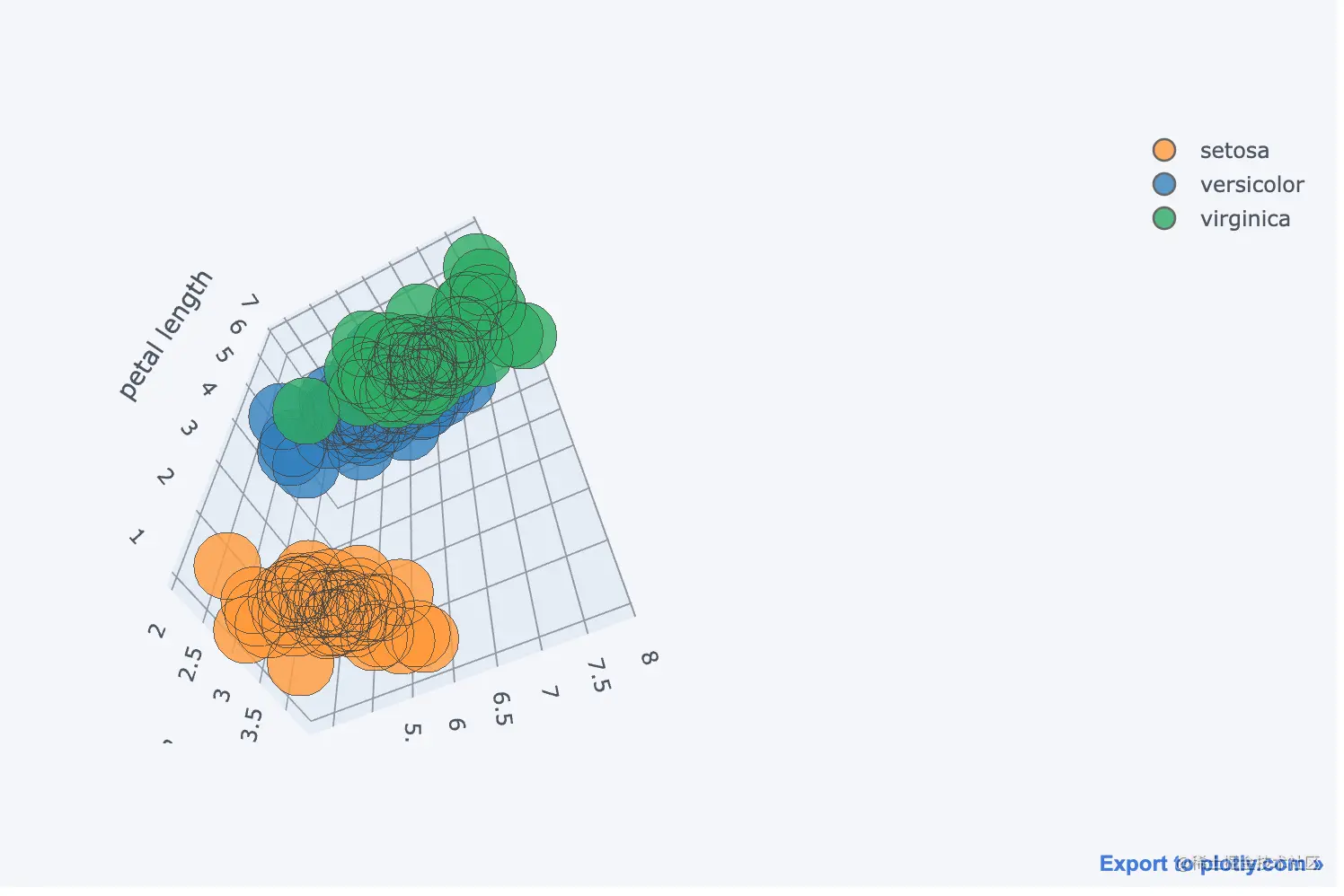 高级可视化神器：cufflinkscufflinks是一个基于Python的数据可视化库，它建立在Plotly库之上，为 - 掘金