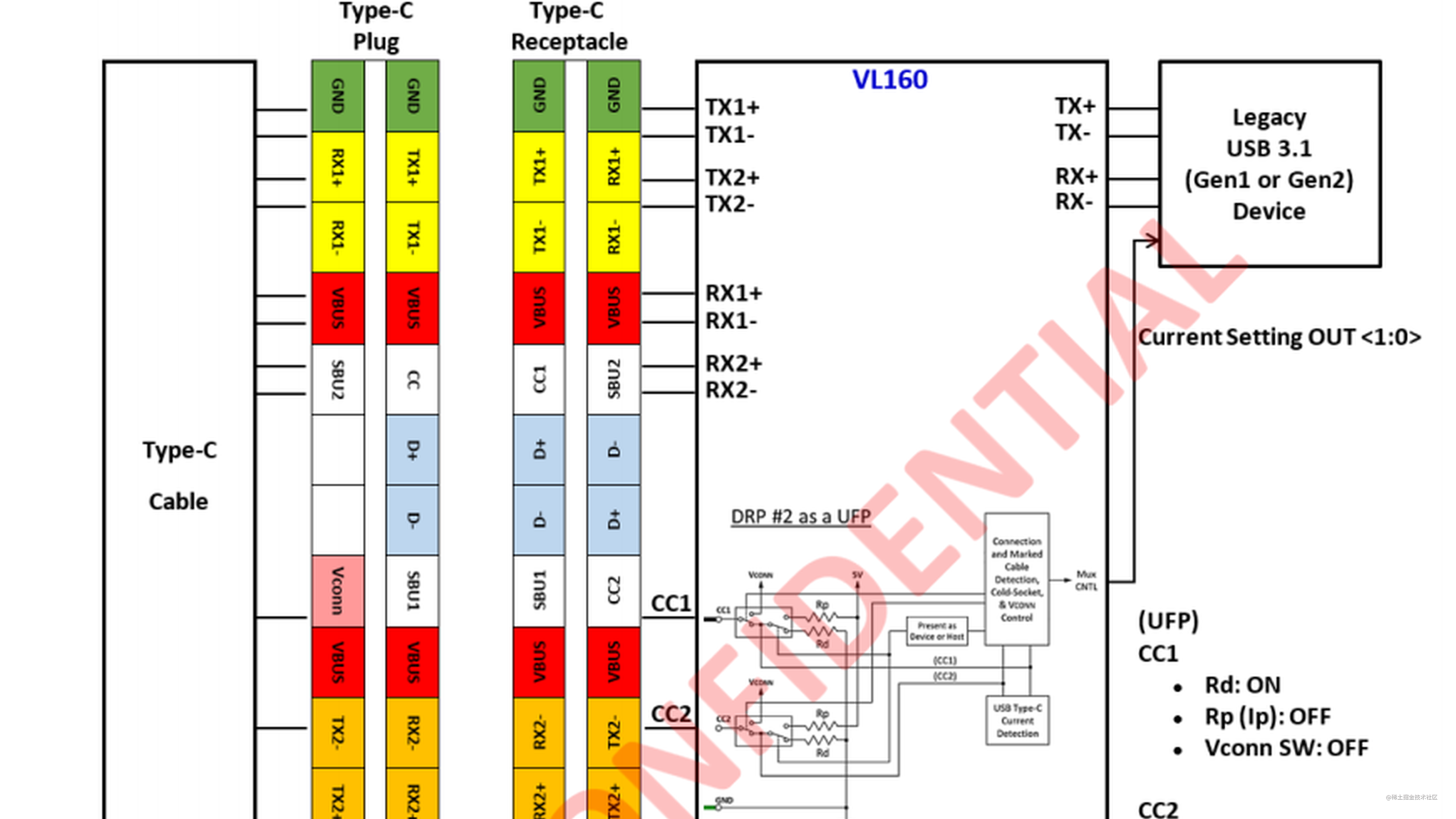 VL160，C口正反插芯片原理图以及程序图分享 - 掘金