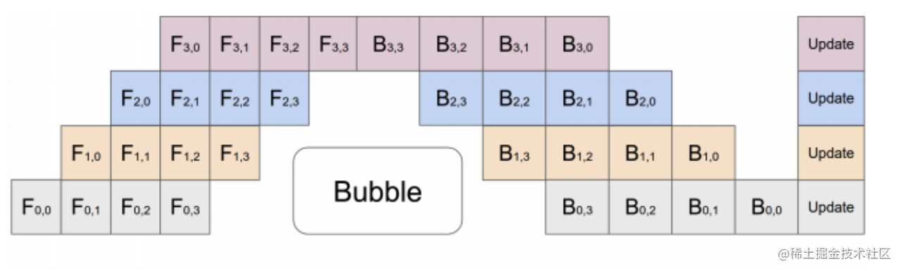 大模型分布式训练并行技术（一）-概述 - 掘金