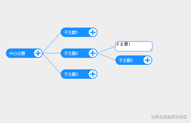 HTML and SVG to realize pseudocode analysis of mind map editor - Moment ...