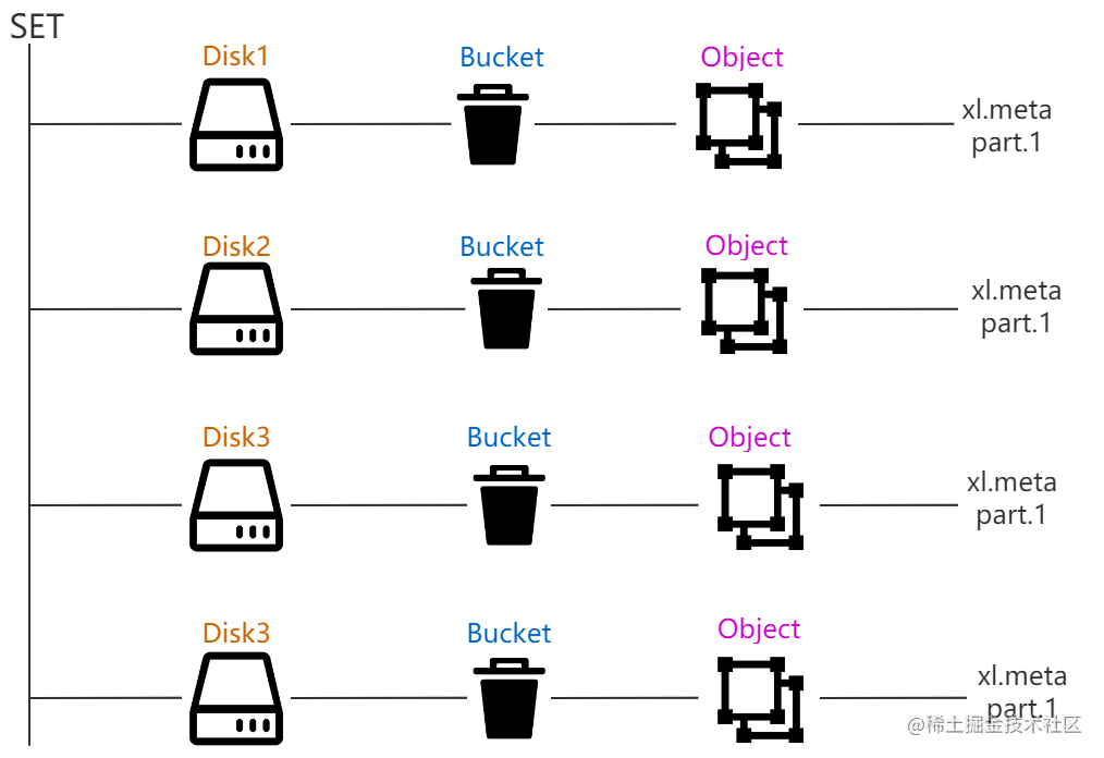 什么是Minio？如何搭建Minio集群？ - 掘金