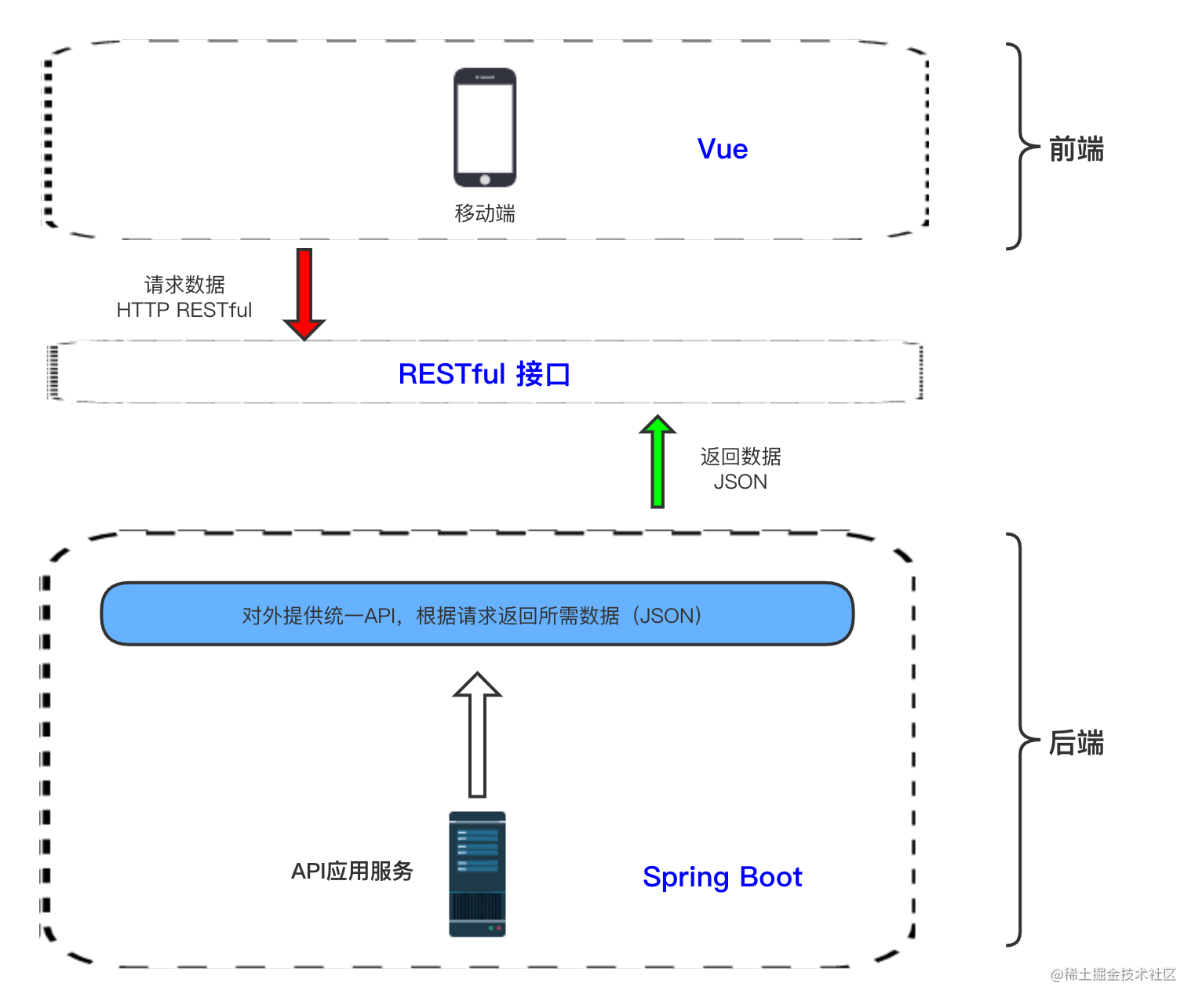 Vue 商城项目开发实战 - 程序员十三 - 掘金小册