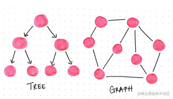 Want to understand the probability graph model? You need to understand ...