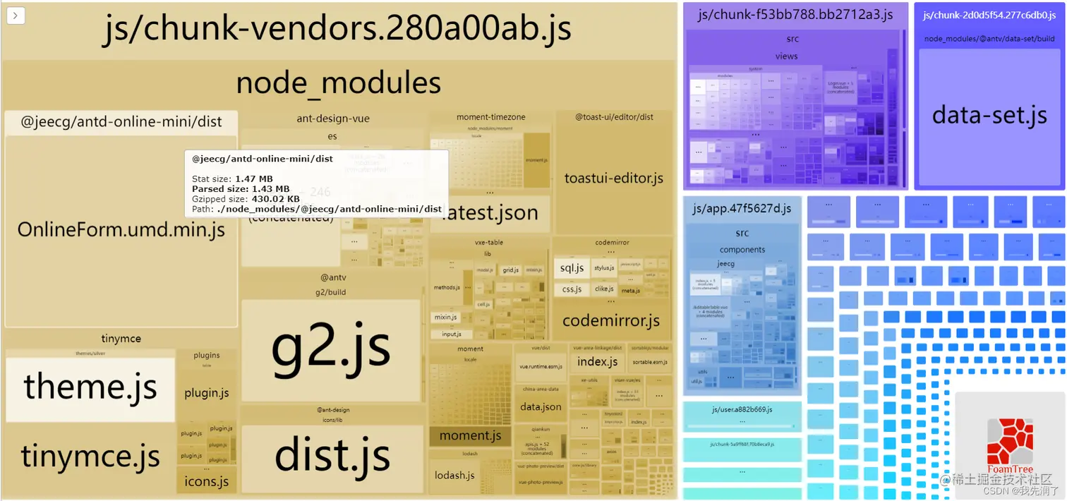 前端首页加载速度优化全过程此次优化基于jeecg-boot，加载时间从27秒降至4秒，包括nginx压缩，移除prefe - 掘金