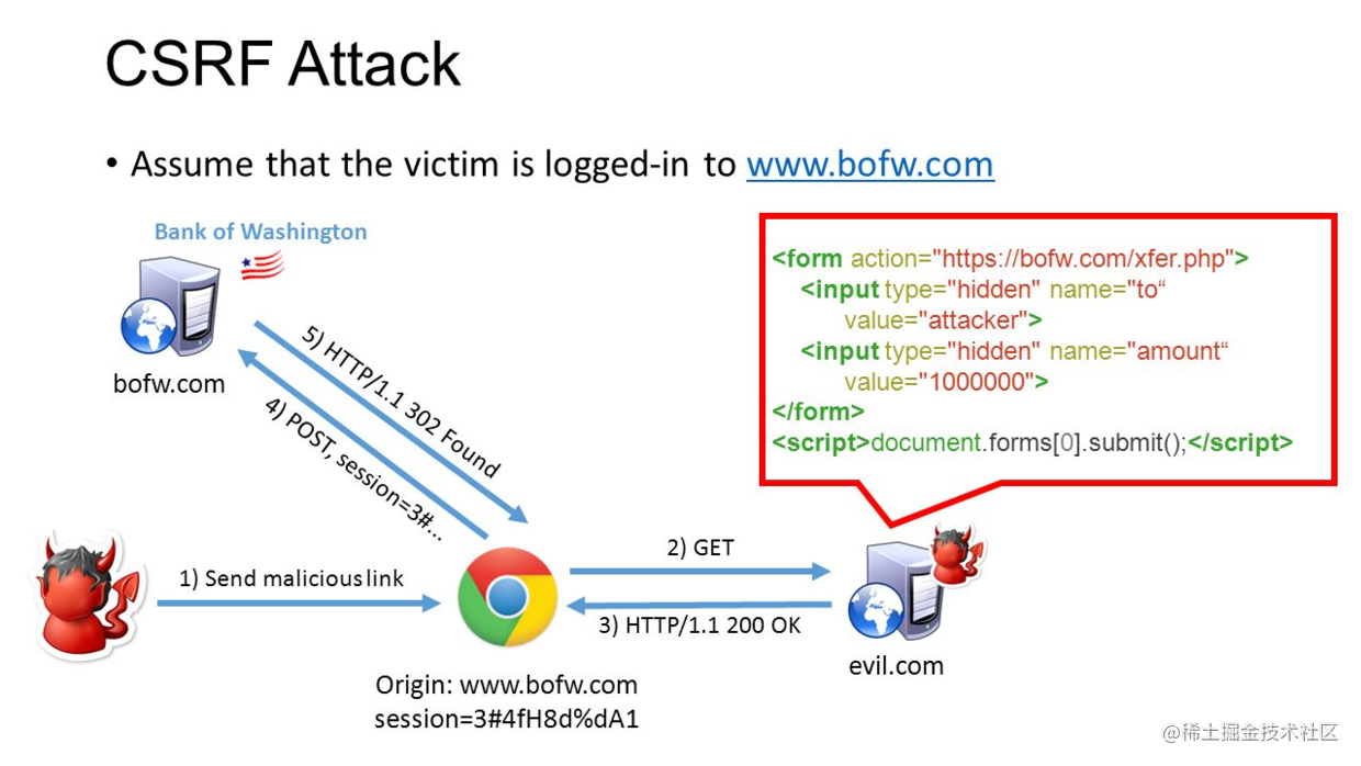 Use Jmeter To Construct A Series Of Concurrent Requests That Are Logically Dependent Moment