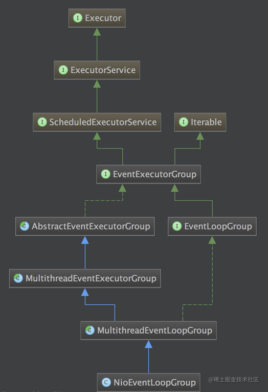 【Netty journey four 】 you must understand Netty client start source analysis! - Moment For ...