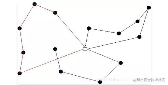 【VRP problem 】 TWVRP problem is solved based on saving algorithm ... 【VRP problem 】 TWVRP problem is solved based on saving algorithm ...