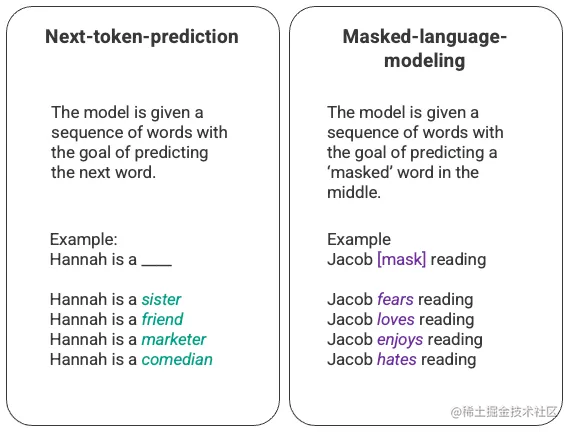ChatGPT技术原理详解 - 掘金