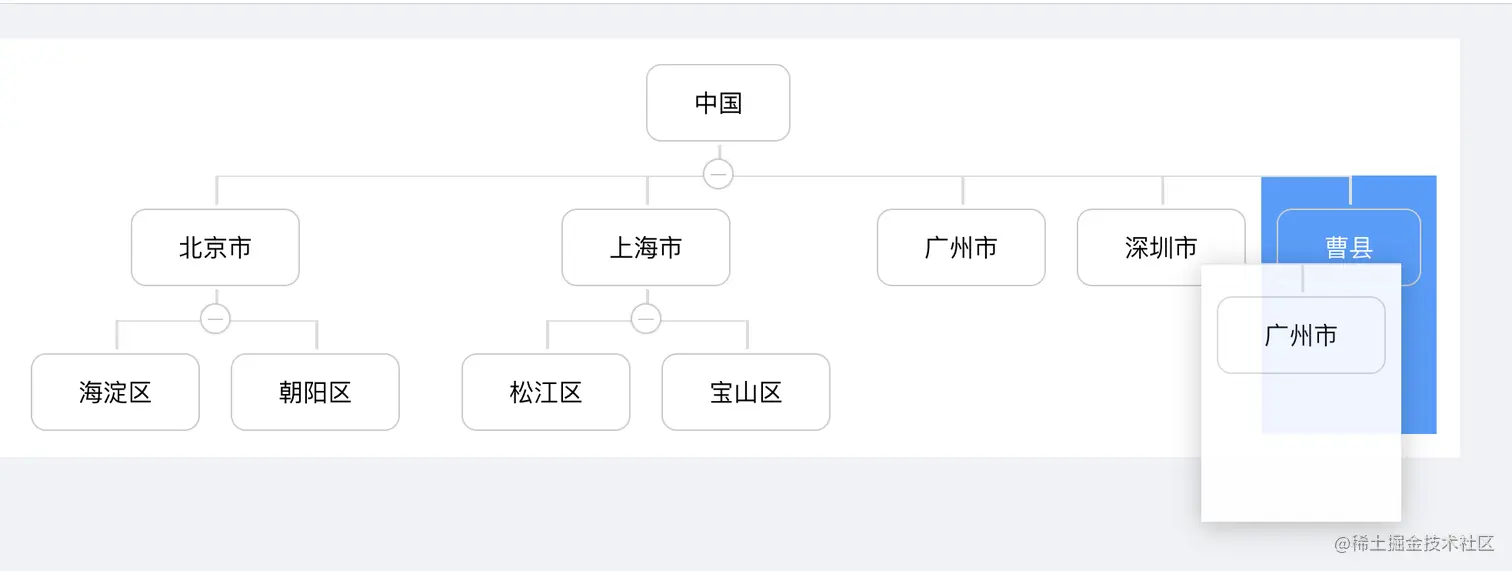 Vue3树形组件，支持组织树本插件在element Plus树形组件基础上，进行了二次封装。适用于vue3项目，在具备了 掘金