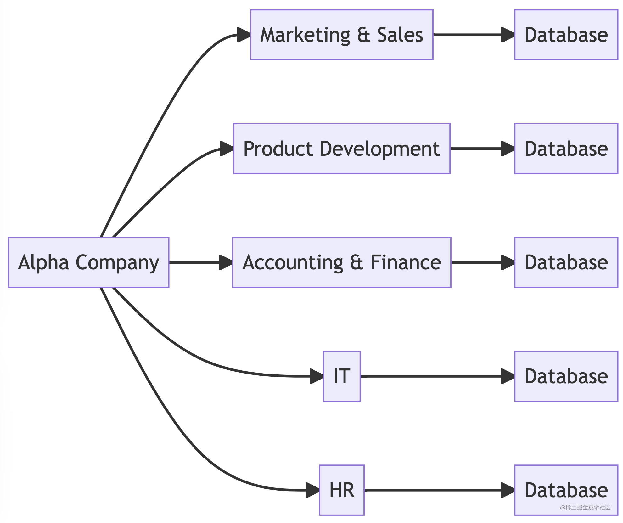 浅谈数据：为什么数据治理在企业数字化转型中扮演重要角色？ - 掘金