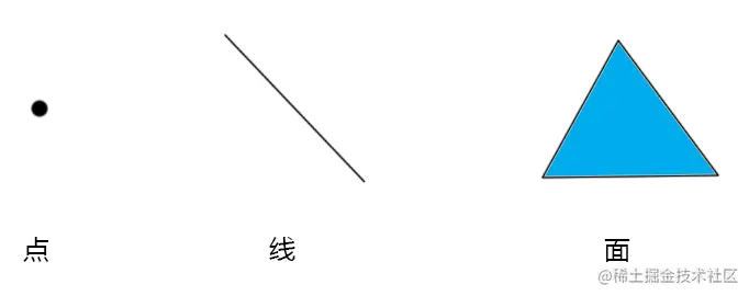 WebGPU零基础入门课件：https://github.com/buglas/webgpu-lesson 知识点： W - 掘金