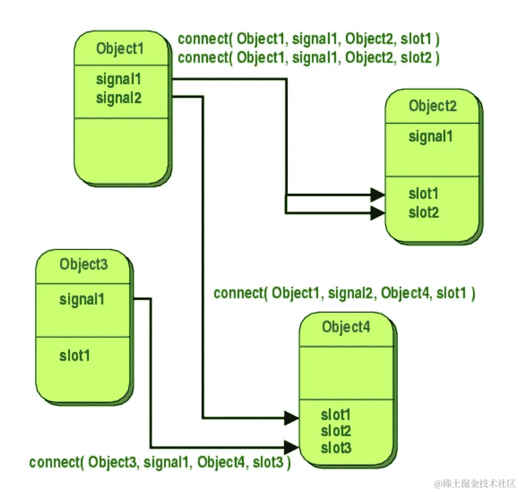 C++-反应式编程（三）C++ 反应式编程（三） RxCpp - 关键元素 在上一章中，我们介绍了 RxCpp 库及其编 - 掘金