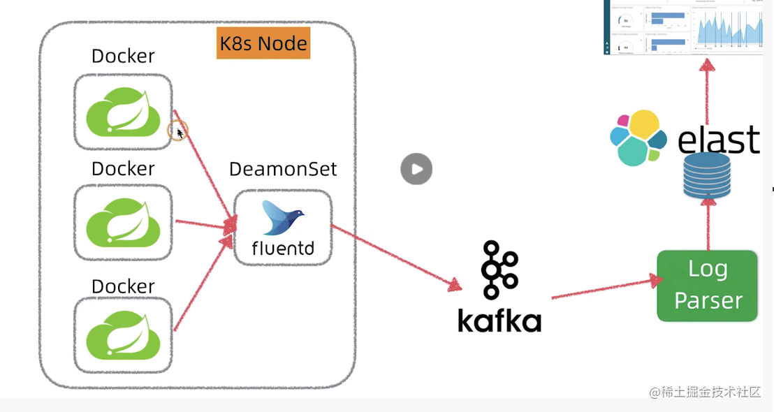 Cloud Native series 5 EFK of containerized logs - Moment For Technology