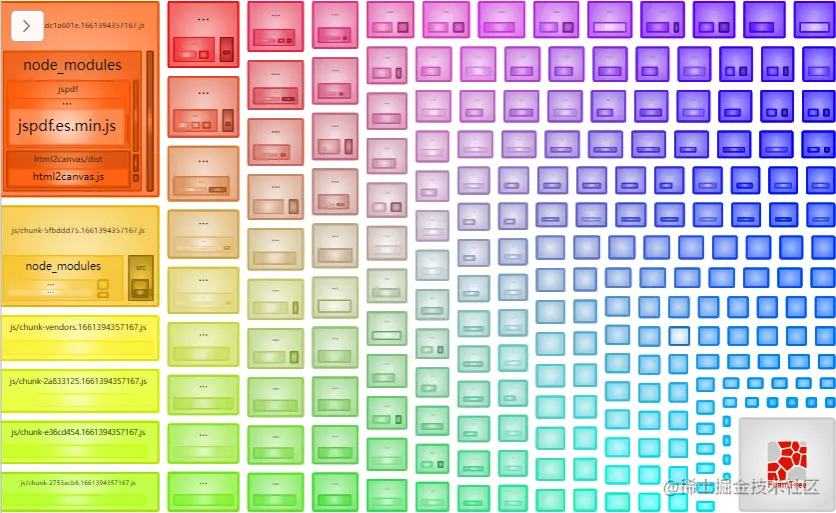 webpack/vue-cli构建速度和打包体积优化webpack 构建速度：缓存，多线程，缩小文件解析范围 打包体积优 - 掘金