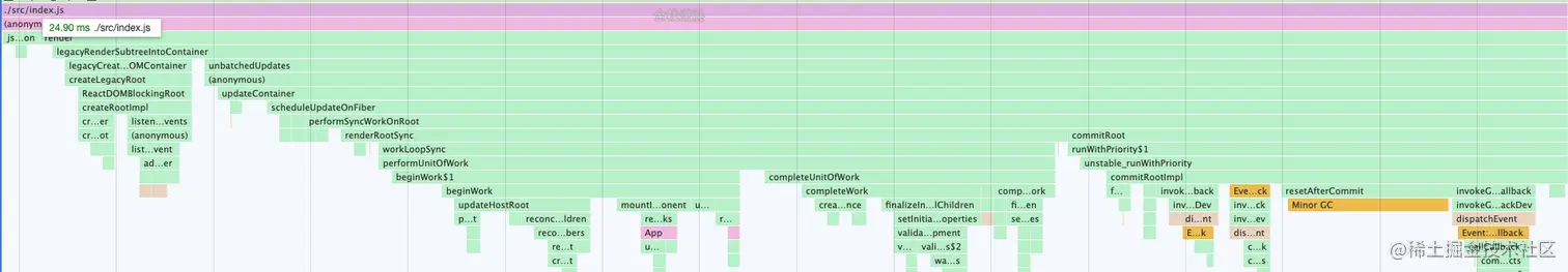 React源码解析1开篇介绍和面试题怎样学习react源码 作为前端最常用的js库之一，熟悉react源码成了高级或资 掘金