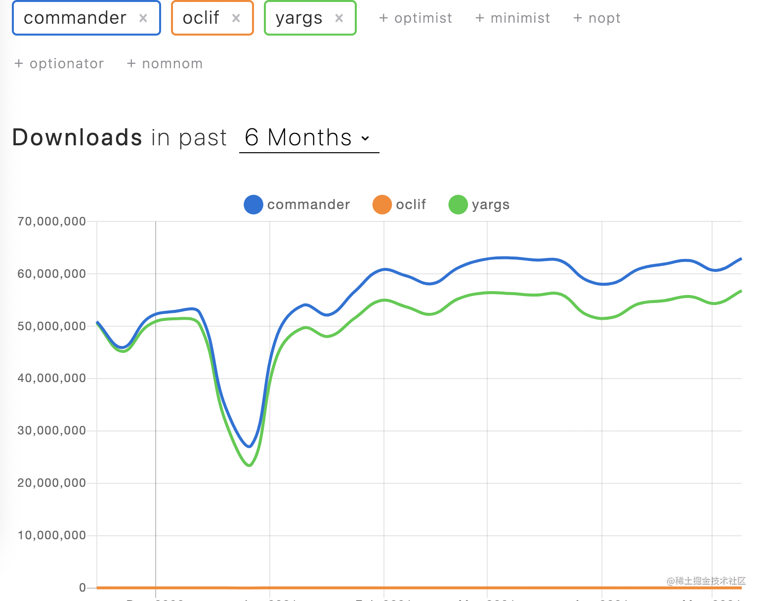 oclif，满足我对开发CLI的一切想象 - 掘金