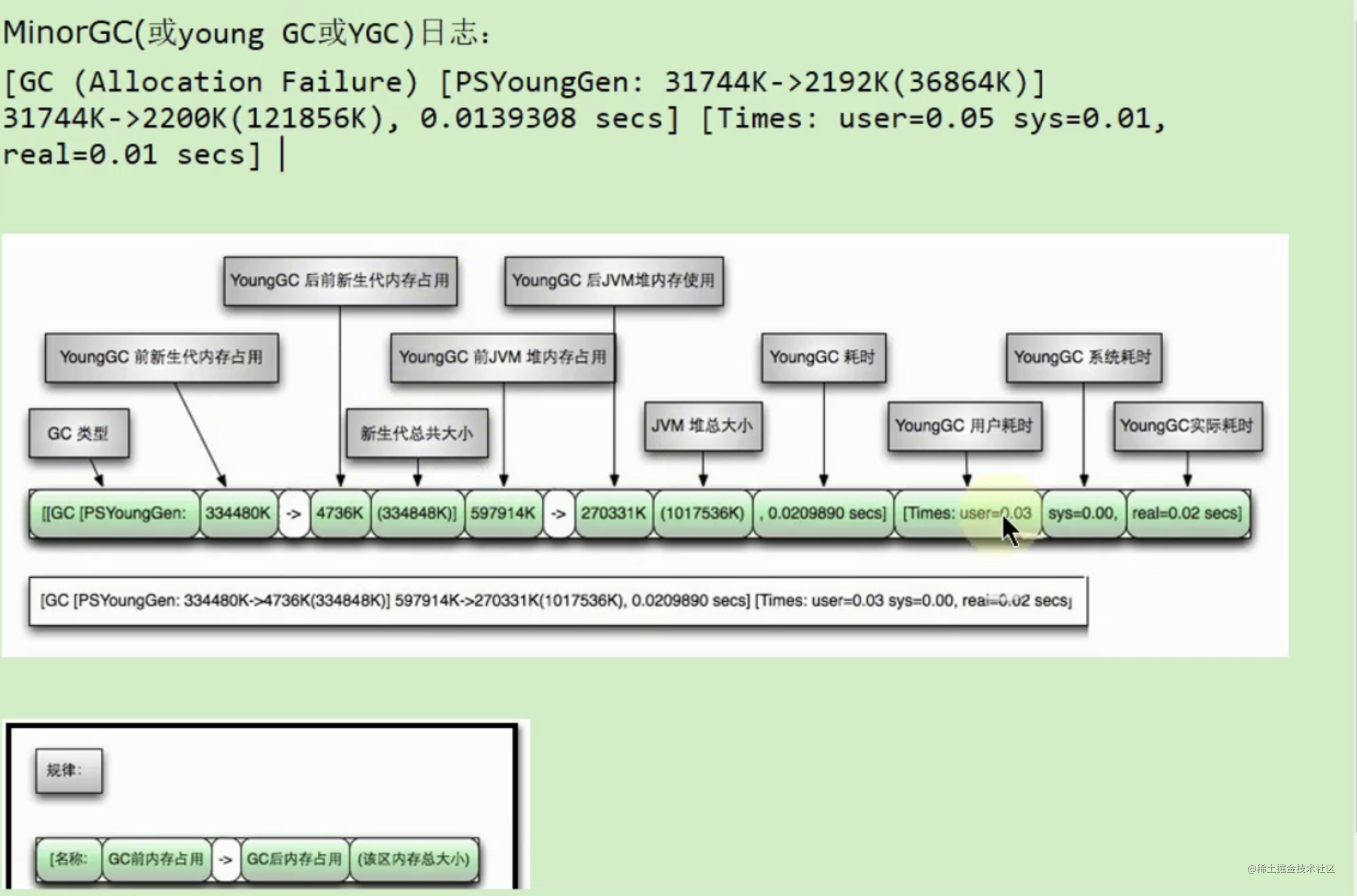 Java GC日志详解 - 掘金