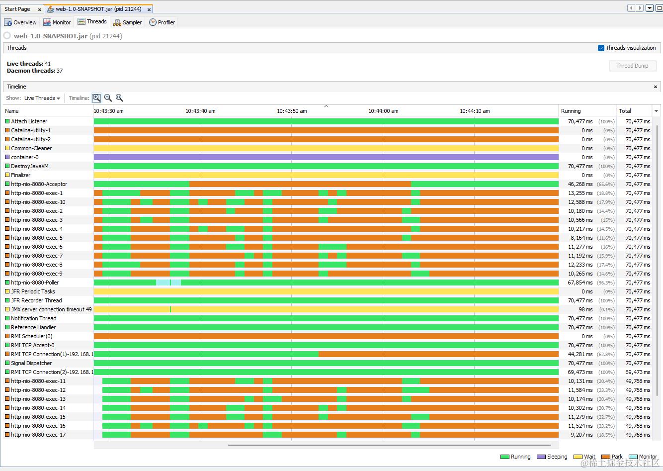 【翻译】性能之争：Web MVC vs Webflux最近在学响应式编程的时候，突然让我想到，新的编程范式就一定会比传统 - 掘金