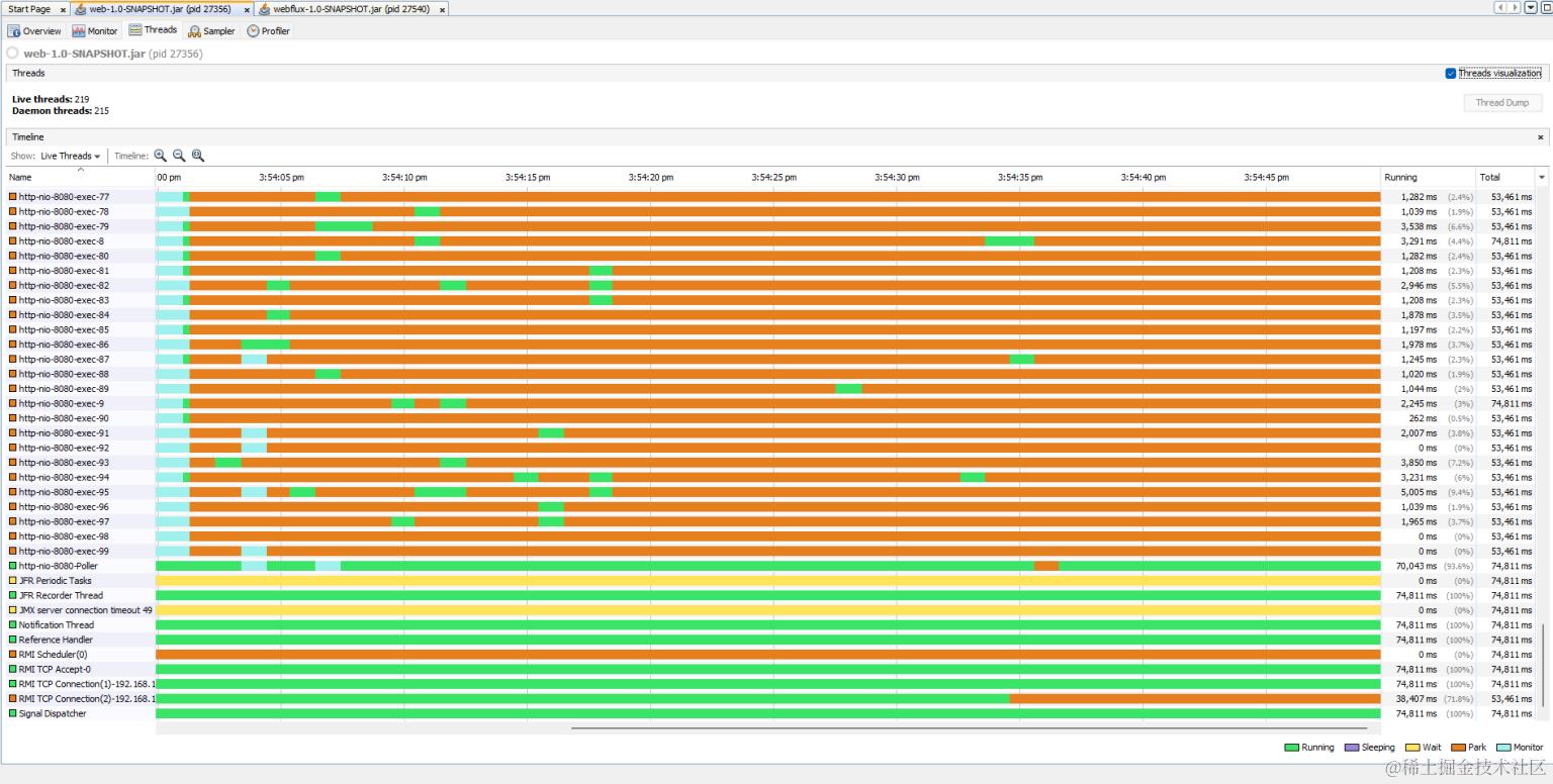 【翻译】性能之争：Web MVC vs Webflux最近在学响应式编程的时候，突然让我想到，新的编程范式就一定会比传统 - 掘金