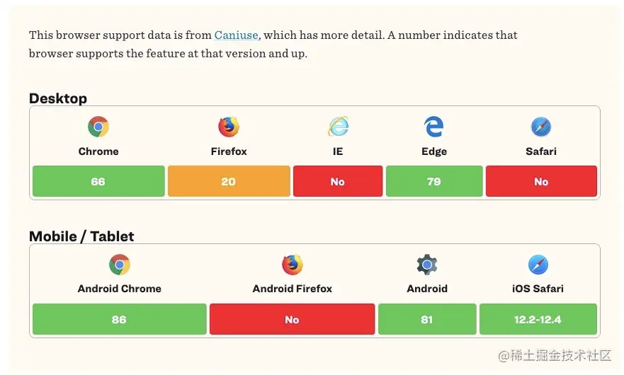 你想知道的所有关于inputmode的事情，这里都有inputmode全局属性，提供了一种机制让开发者可以定制input - 掘金