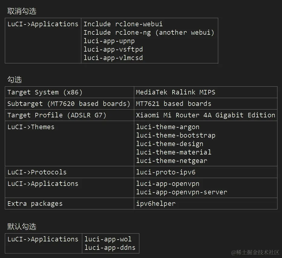 使用OpenWrt、OpenVPN、V2Ray实现对家庭局域网的安全访问本文介绍作者使用OpenWrt、OpenVPN、 - 掘金