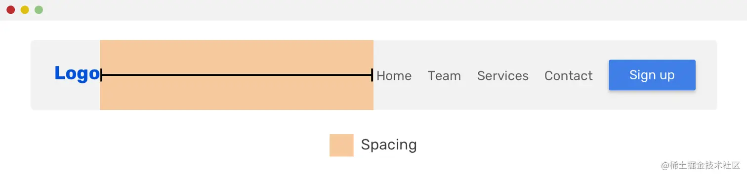 CSS Flex 布局和 Grid 布局怎么选？大家好，我是 CUGGZ。 CSS 中的 Flex 布局和 Grid 布 - 掘金