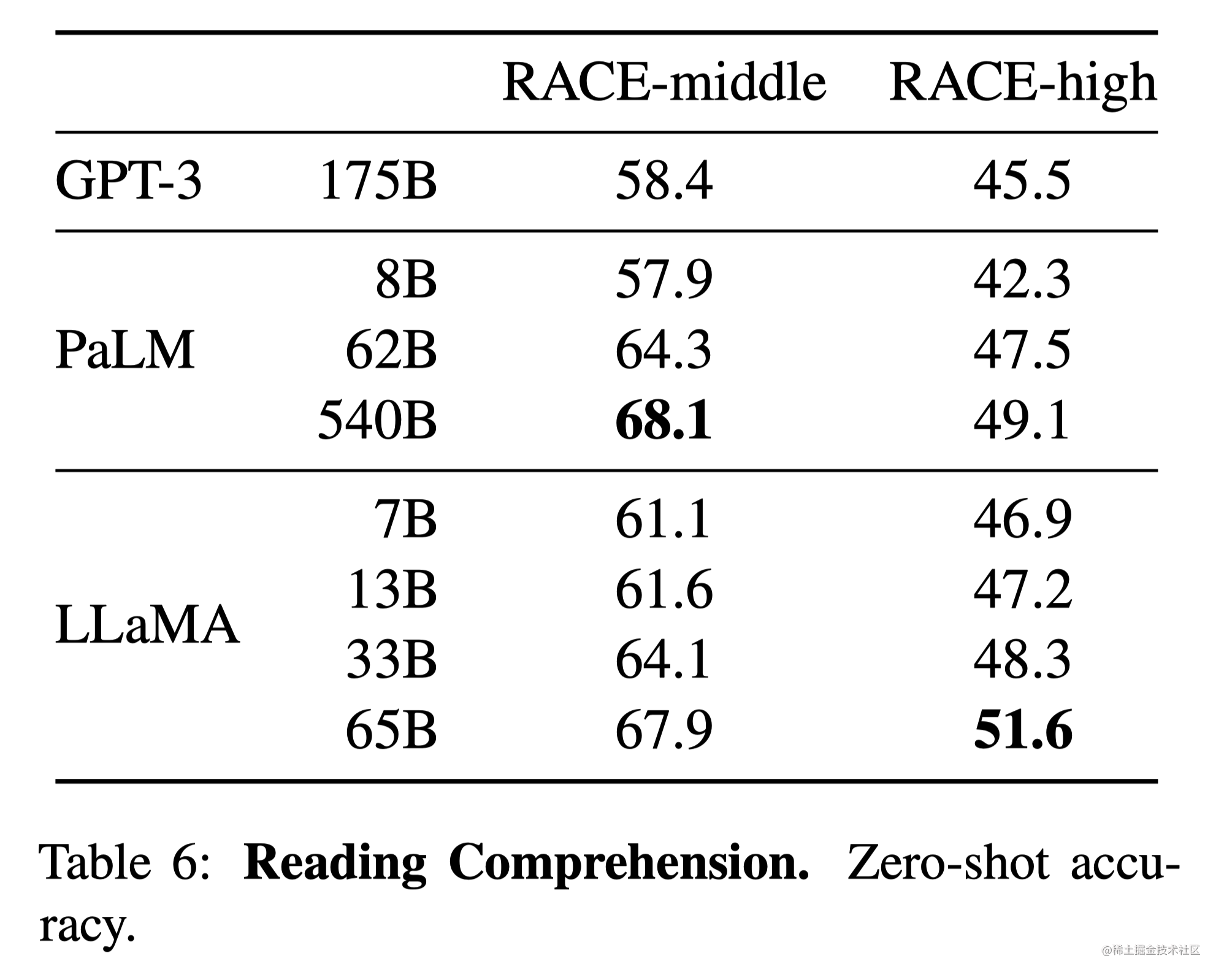 论文笔记：LLaMA: Open and Efficient Foundation Language Models - 掘金