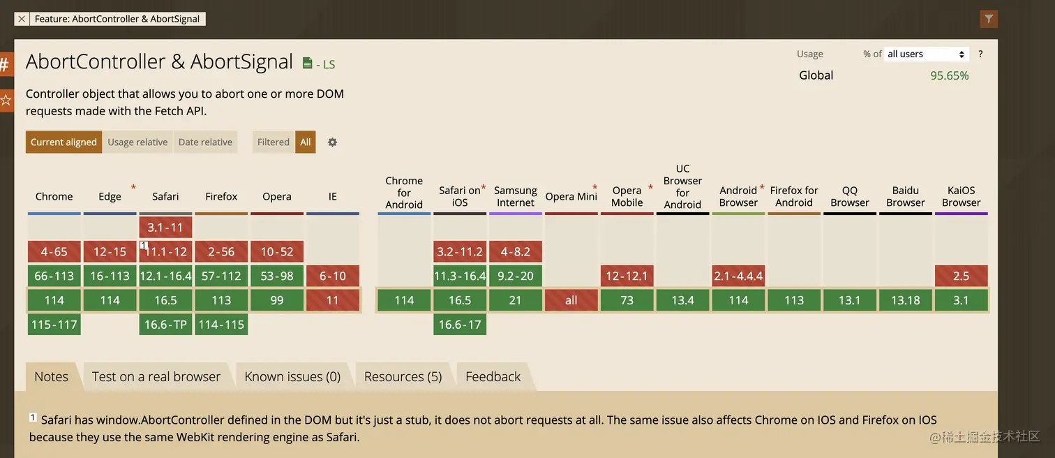 竞态条件 (race condition)竞态条件(race condition)，最早知道这个东西，是在公众号的一篇文 - 掘金