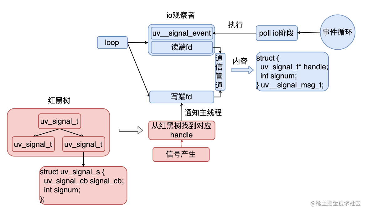 Node.js的底层原理 - 掘金