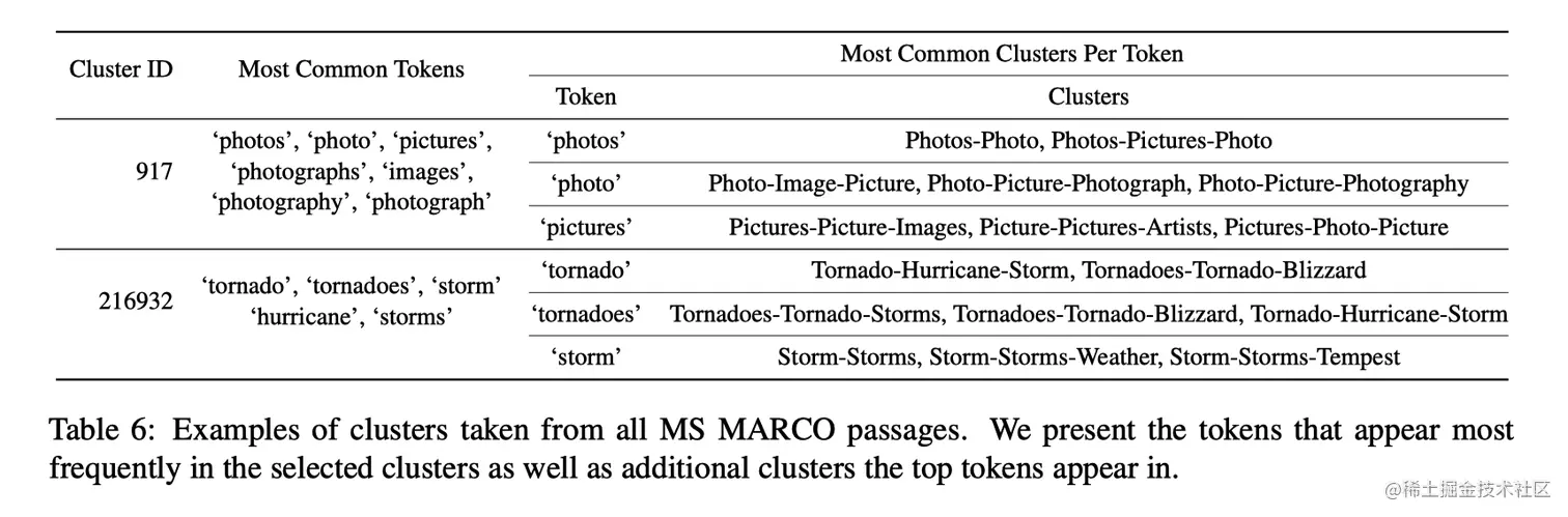 论文笔记：ColBERTv2: Effective and Efﬁcient Retrieval via Lightweight Late ...
