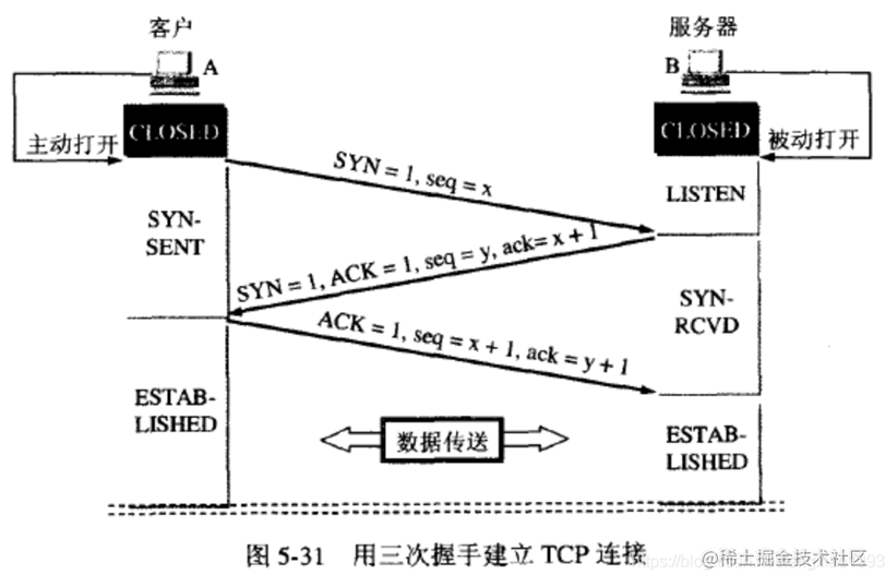 TCP三次握手中SYN，ACK，seq ack的含义 - 掘金