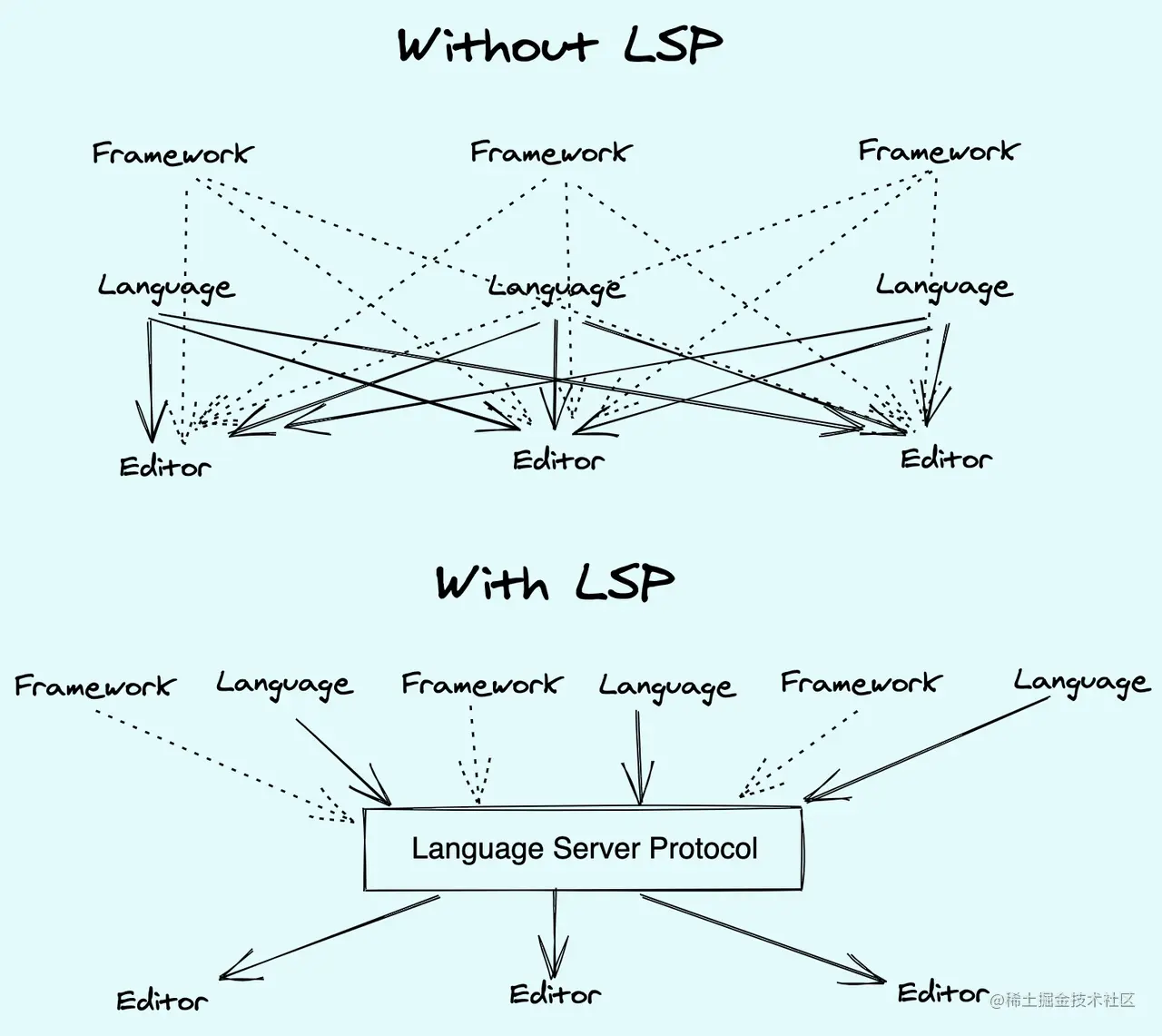 Electron杂谈 - 以VS Code为例『VS Code』『性能优化』『Electron』『跨端技术』『LSP和D - 掘金