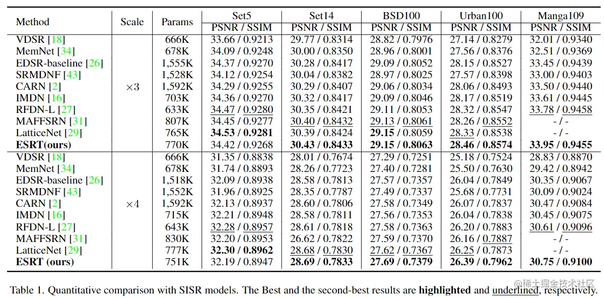 CVHub | CVPR 2022 ESRT: 集轻量高效于一体的单图超分网络 - 掘金