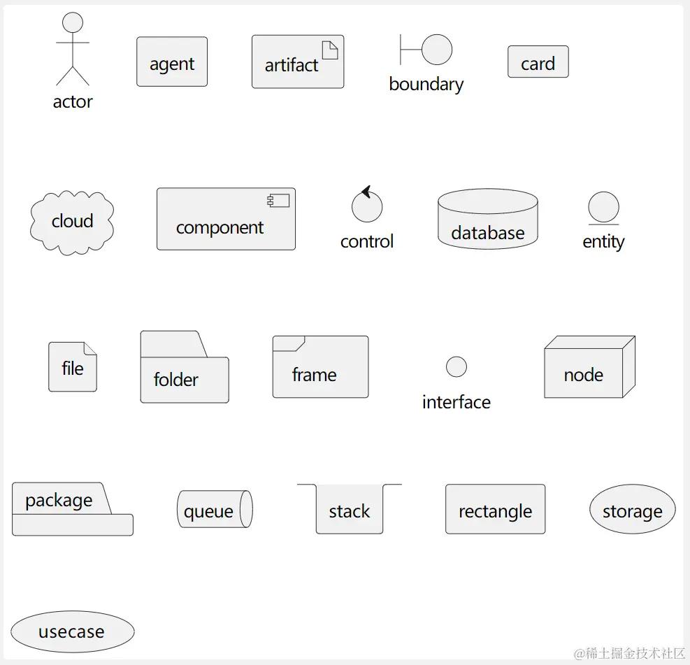 PlantUML简介plantUML是一款开源的UML图绘制工具，支持通过文本来生成图形，使用起来非常高效。可以支持时序 - 掘金