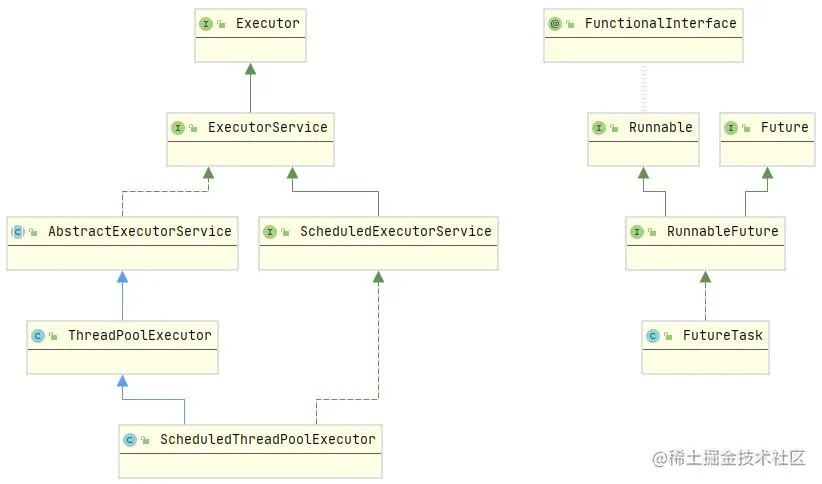 一文搞懂ThreadPoolExecutor原理都说经典的就是好的，这句话放在Java的ThreadPoolExecut - 掘金