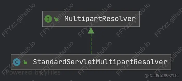 SpringMVC 组件-MultipartResolverMultipartResolver 是用于处理文件上传操作的 - 掘金
