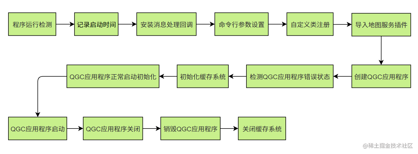 QGC源码剖析-main.cc - 掘金