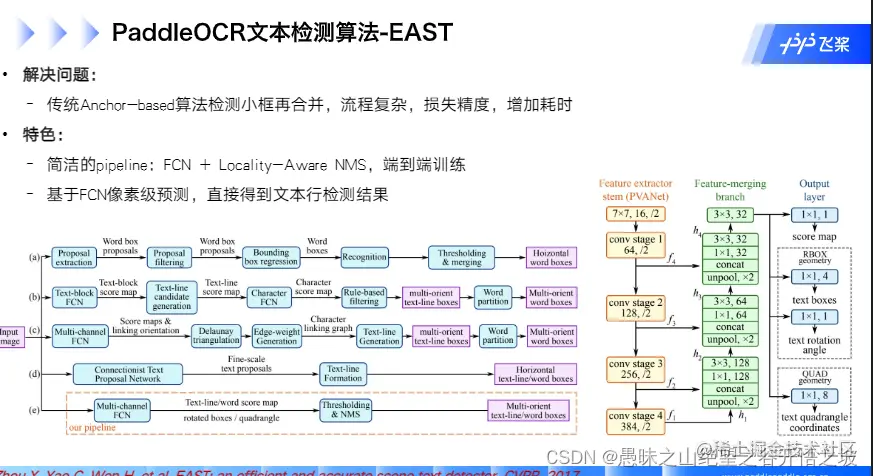 PaddleOCR算法和模型详解目录 OCR的定义，自然场景和文档场景 面临的难点和挑战 文档场景 垂类场景，数据不足 - 掘金