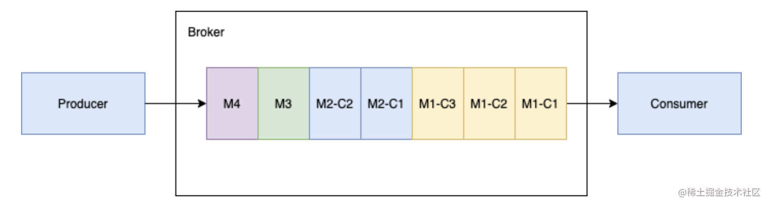 聊聊 Pulsar： Pulsar 的核心概念与基础架构 - 掘金