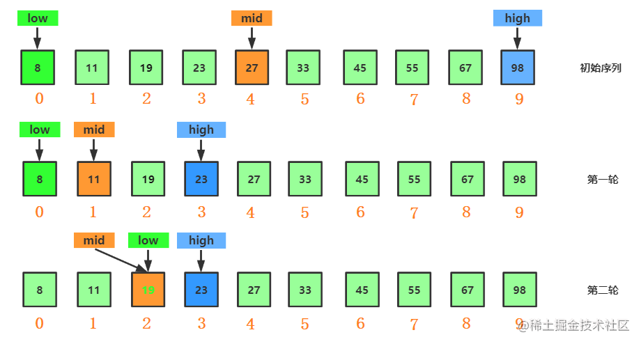 Binary Search And Its Variant Algorithm Moment For Technology 